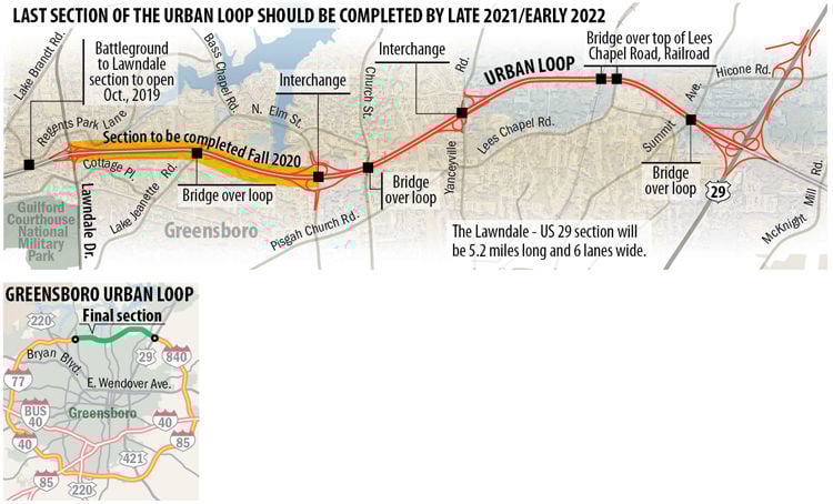 Urban Loop becoming reality for some, looming for others in Greensboro