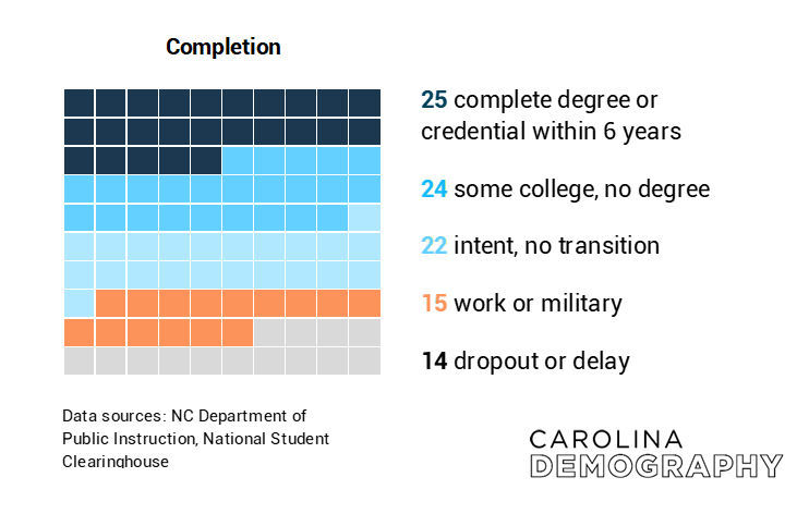 The Syllabus: The leaky education pipeline