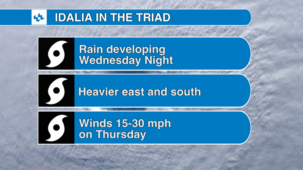 Hurricane Idalia: Forecast impacts on the Triad