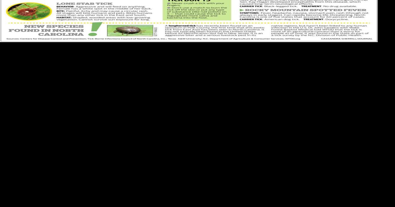 The trouble with ticks