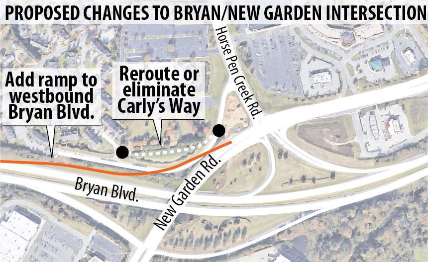 Multimillion-dollar redo ahead for Bryan Boulevard interchange at New ...