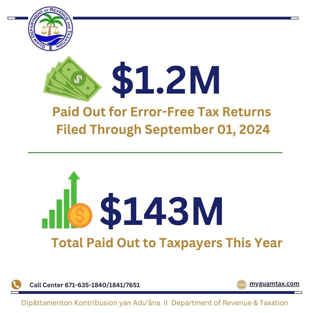 $1.2M tax refunds paid through Sept. 1 | News | guampdn.com