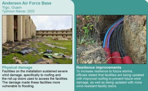 GAO: Funding woes delay Guam military bases' long-term, post-Mawar ...