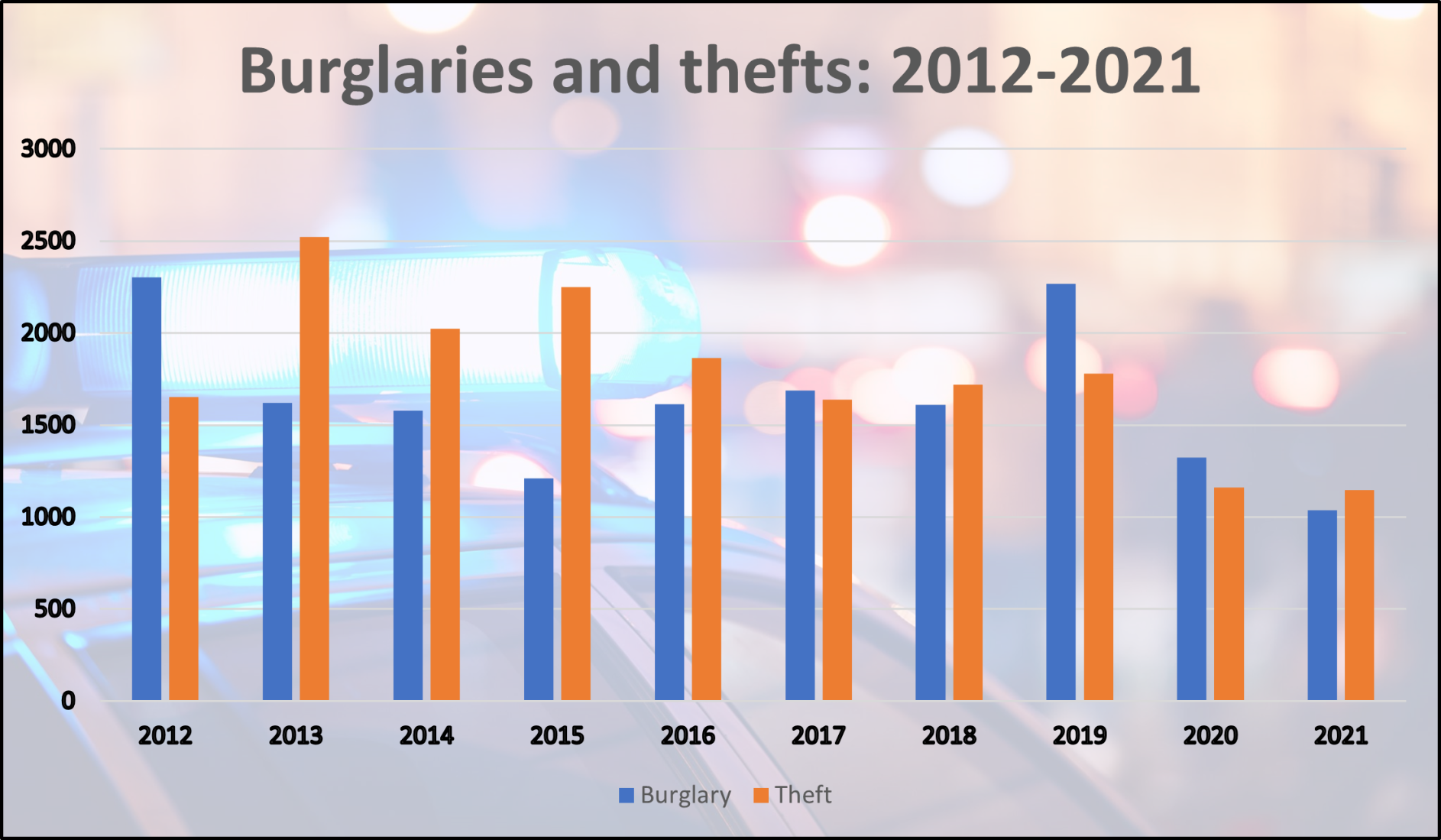 'A lot of theft': Link between drugs and crime on Guam not always ...