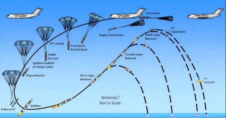 ignition logout script