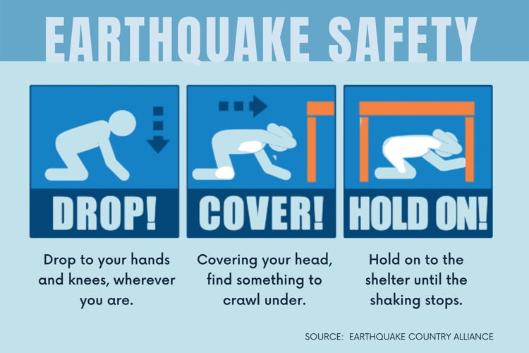 Weather Wednesday: Rocking and rolling with the Great Guam ShakeOut ...