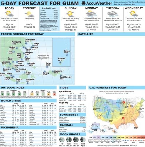 20250315 accuweather | | guampdn.com
