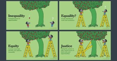 difference between equity and inequality