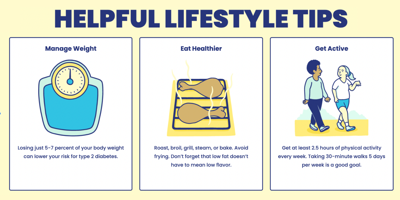 CDC launches new prediabetes campaign with online test | Lifestyle ...