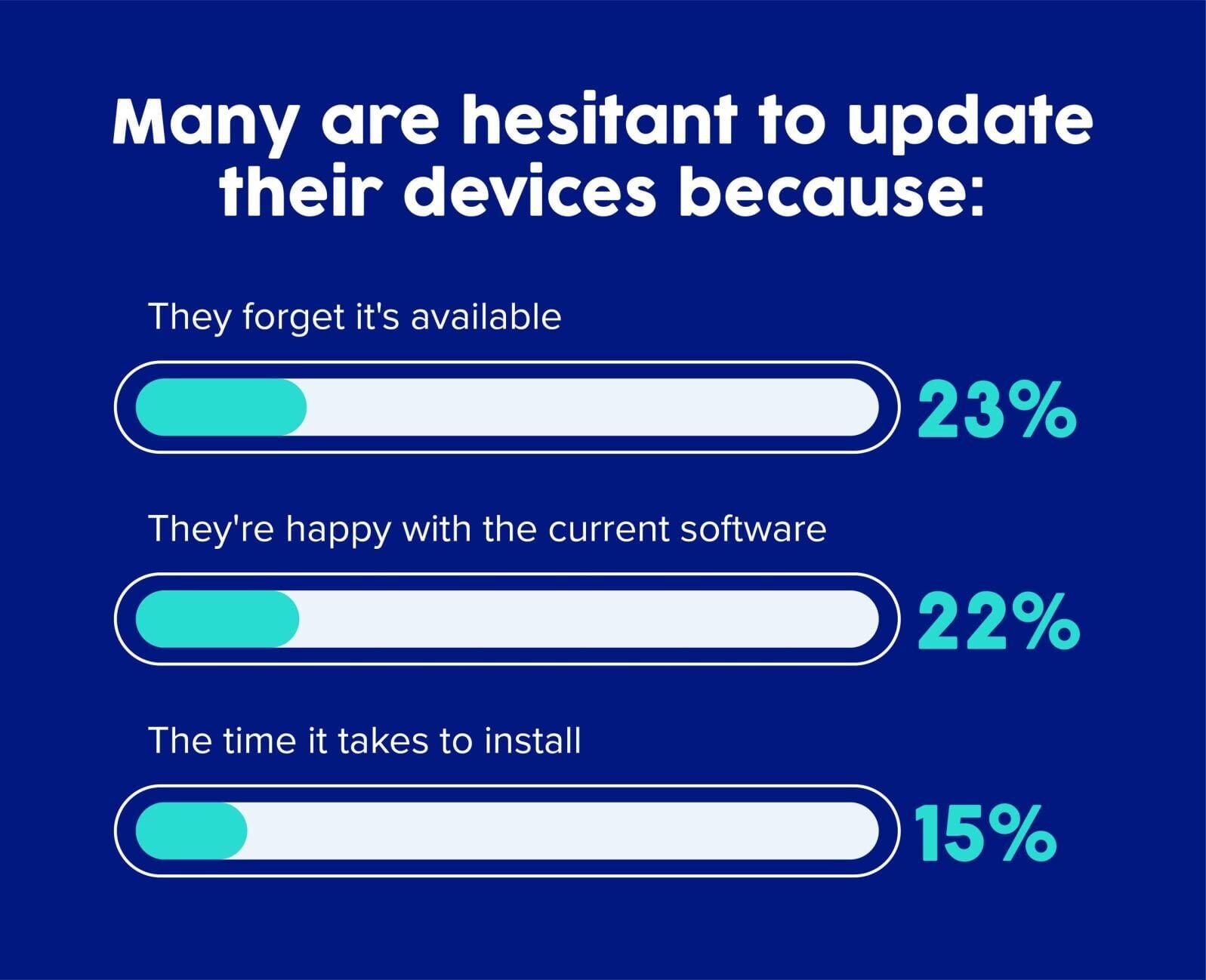 Do software updates make our devices worse? | National News | guampdn.com