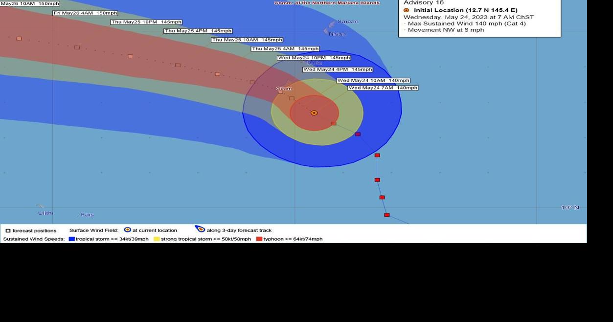 Latest track: 4 p.m. passage over southern Guam | News | guampdn.com