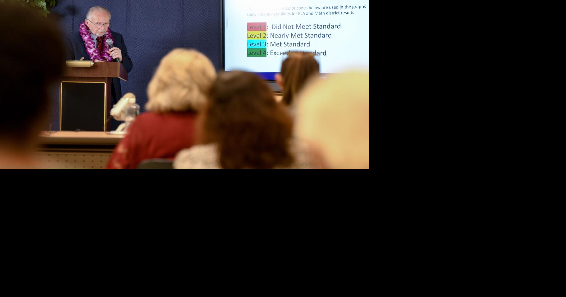 Only 4% of Guam's 11th graders meet, exceed math standards; Cost per ...