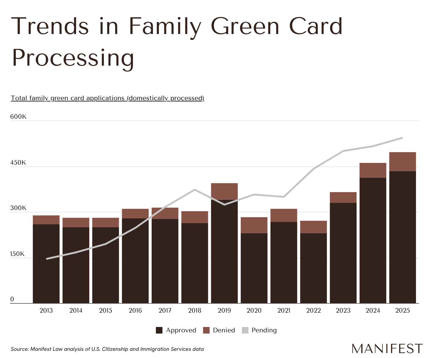 Which U.S. Cities Have the Most Family Green Card Holders? | National ...