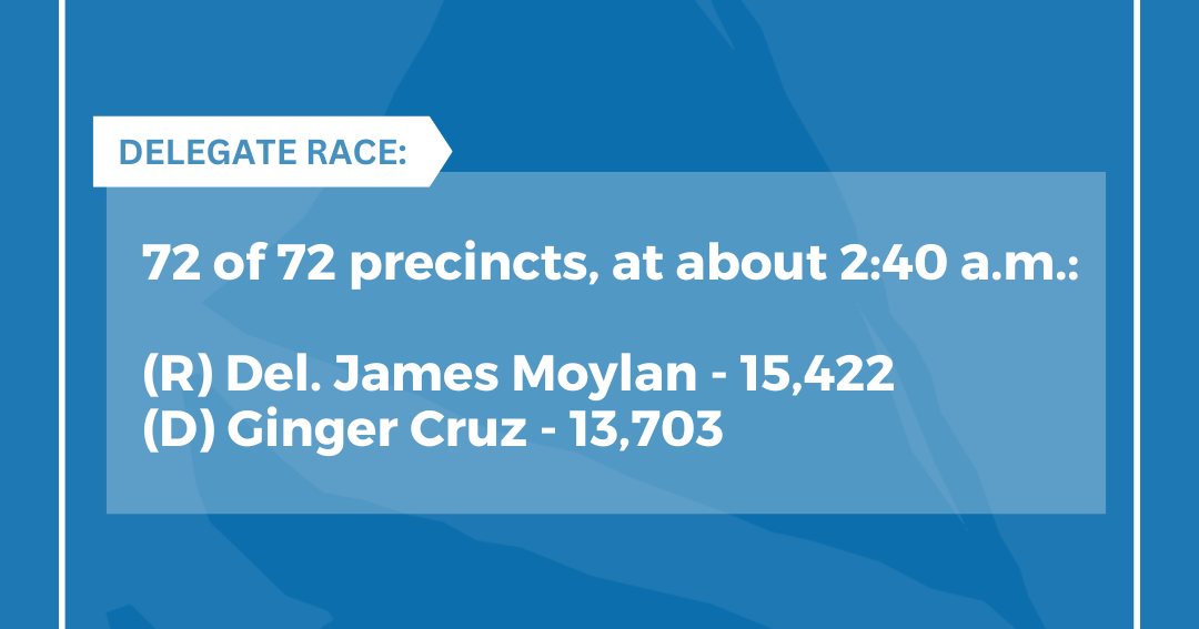 72 of 72 precincts, at about 2:40 a.m. | News | guampdn.com