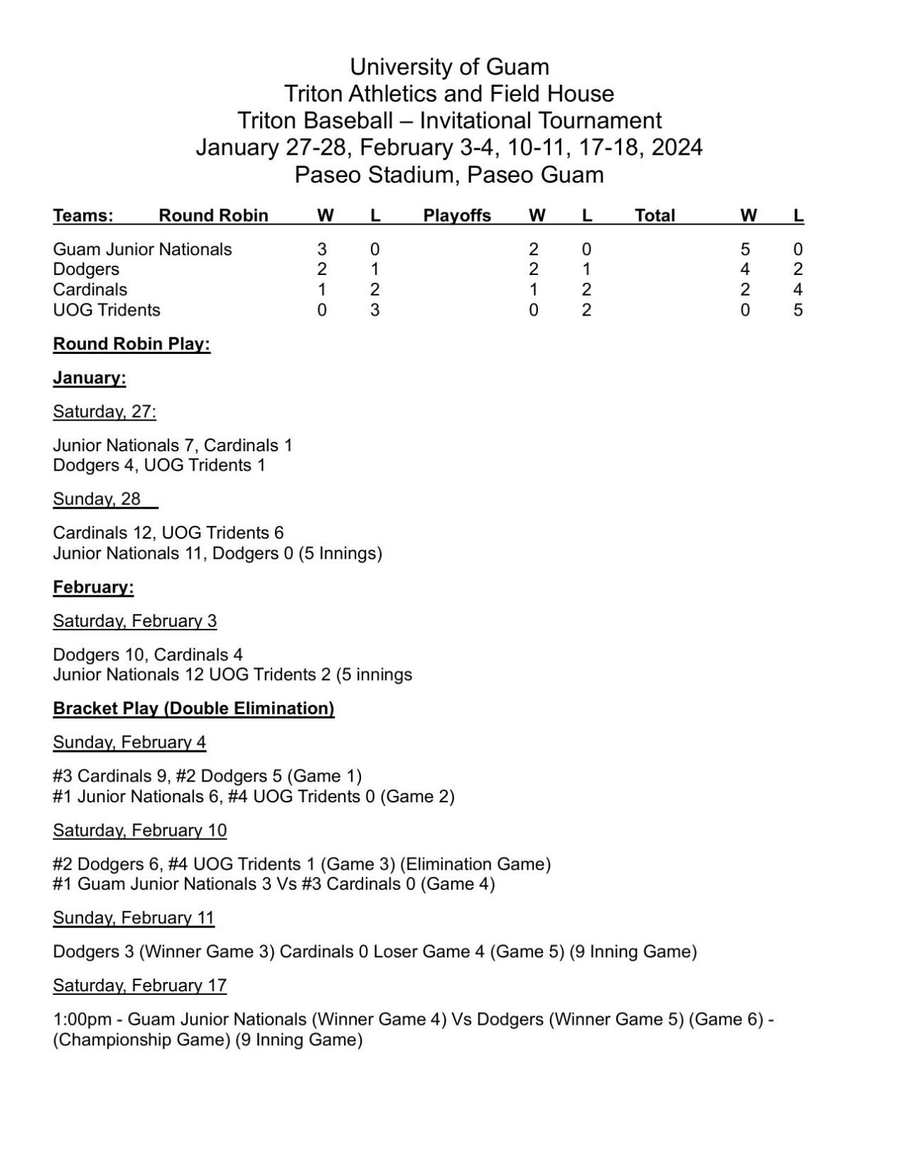 Triton Baseball - Spring 2024 Invitational Tournament - Update 5.pdf ...