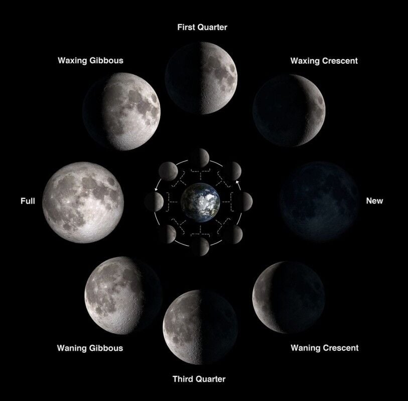 NASA phases of the moon | | guampdn.com