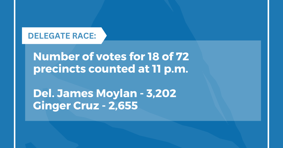 Number of votes for 18 of 72 precincts counted at 11 p.m. | News ...