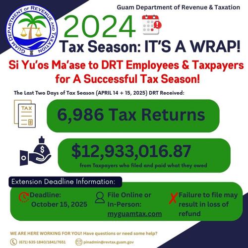 Guam's 2024 tax season wraps up, nearly 7K filers in last 2 days | News ...