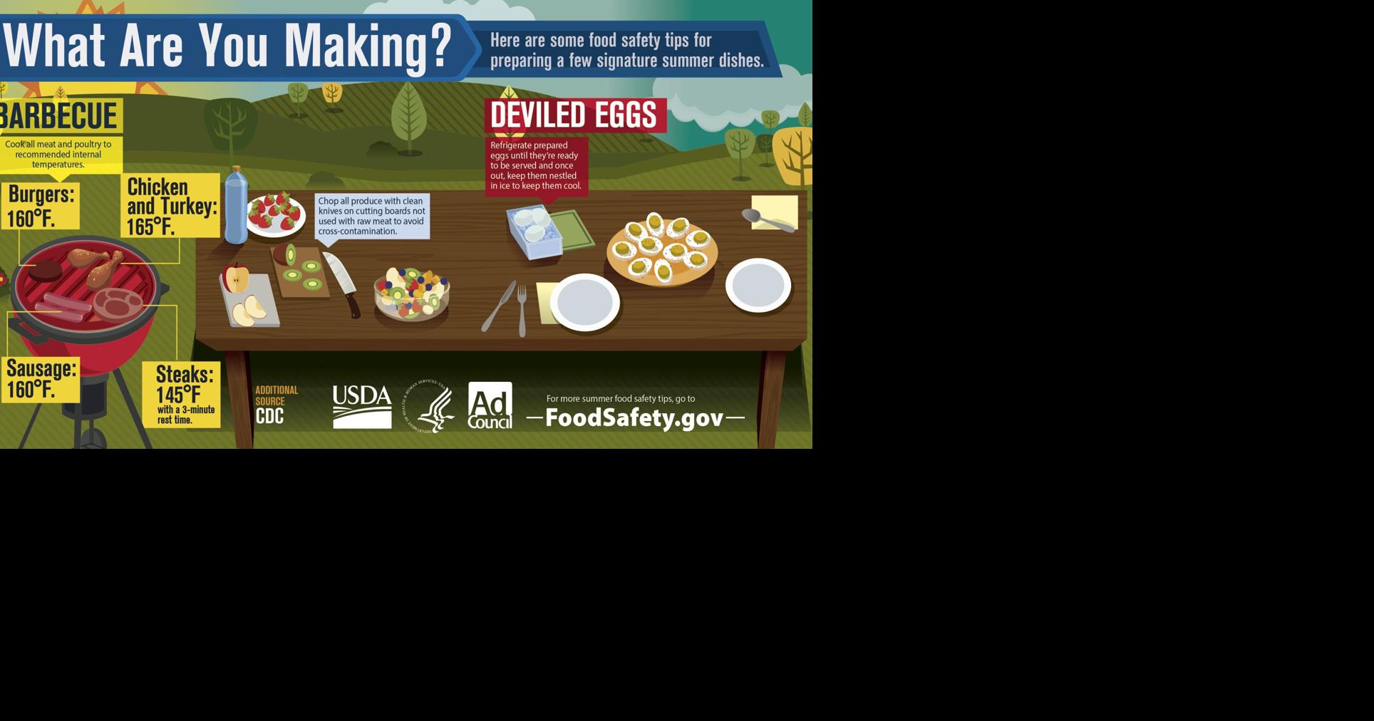 Proclamation signing for food safety education month on Friday ...