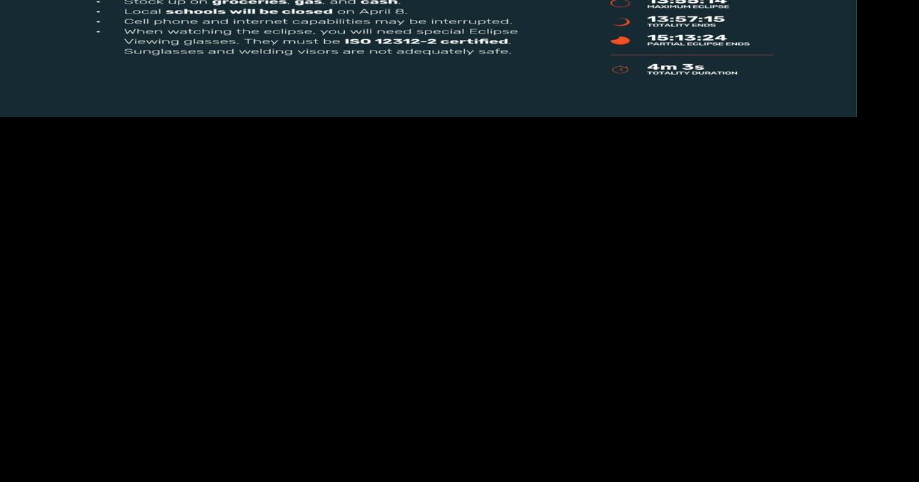 GREAT AMERICAN ECLIPSE 2024 INFORMATION | News | guardonline.com