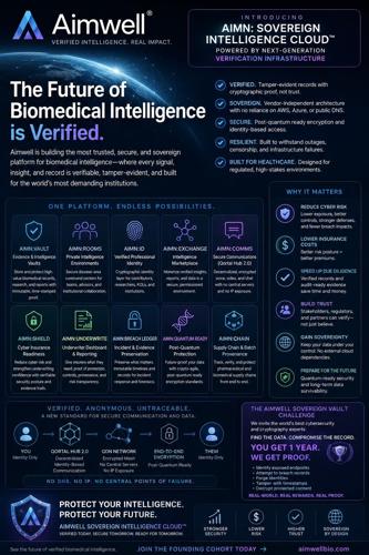 As Healthcare's Software Leaders Race to Add AI, AimwellBio.com Moves ...