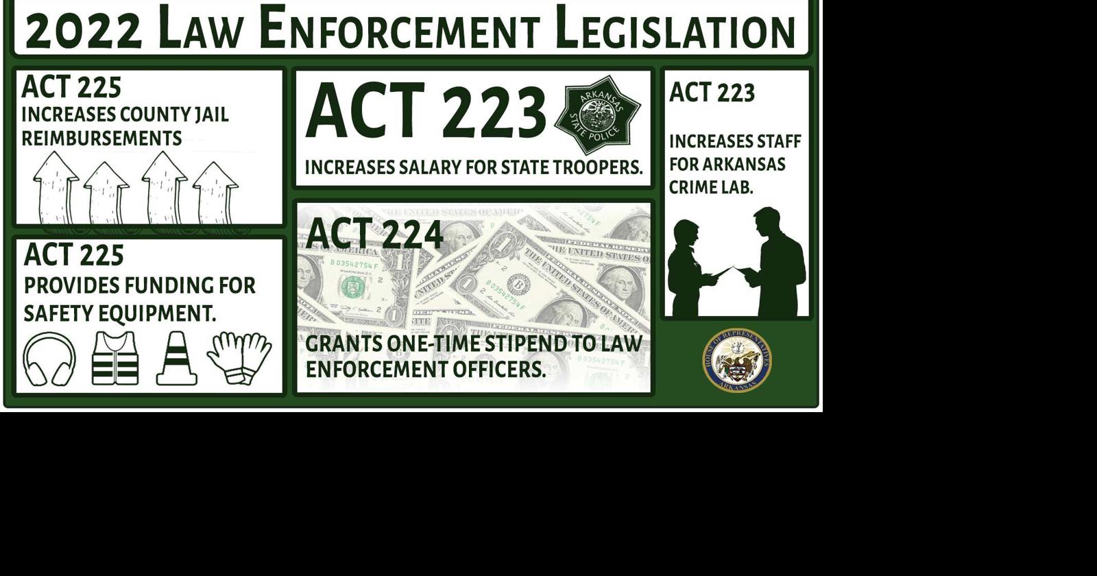 Increases for law enforcement | Opinion | guardonline.com