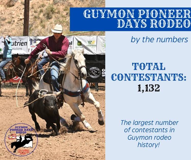 News | guymondailyherald.com