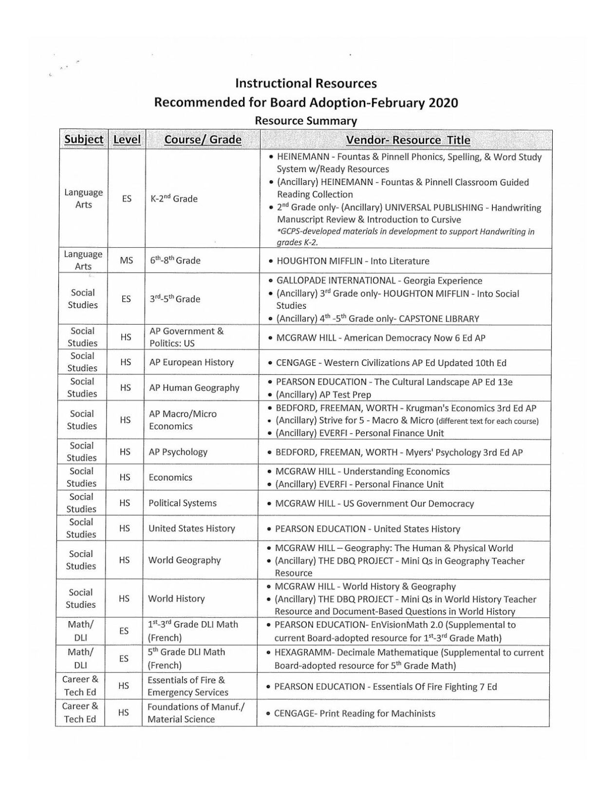 Instructional Resources Summary Gwinnettdailypost instructional-resources-summary-gwinnettdailypost