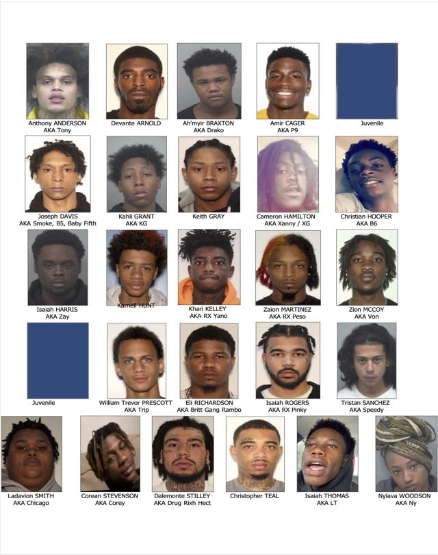 Multi-agency law enforcement group arrests 25 suspected gang members ...