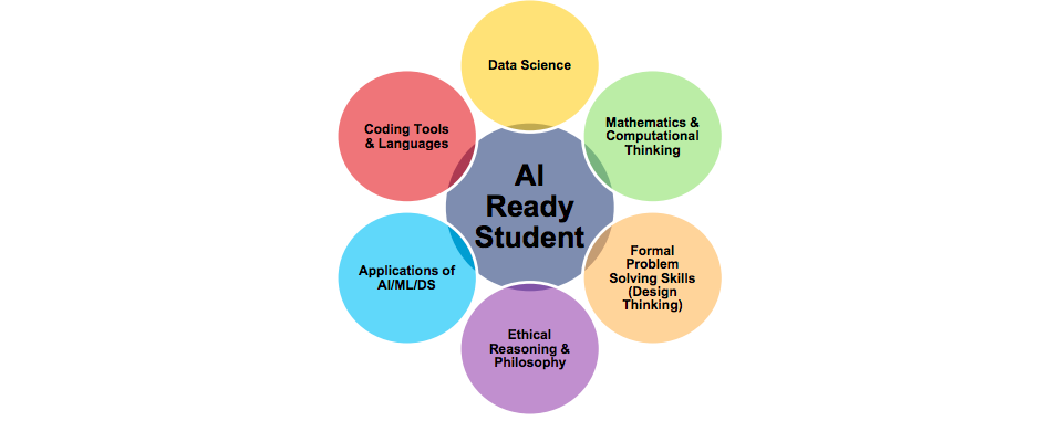 5 things to know about Seckinger's AI-themed cluster | News ...