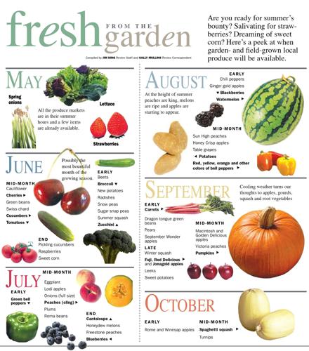 Produce calendar | | hampshirereview.com