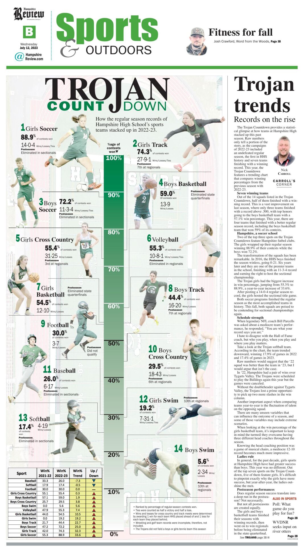 Trojan Countdown | Sports | hampshirereview.com