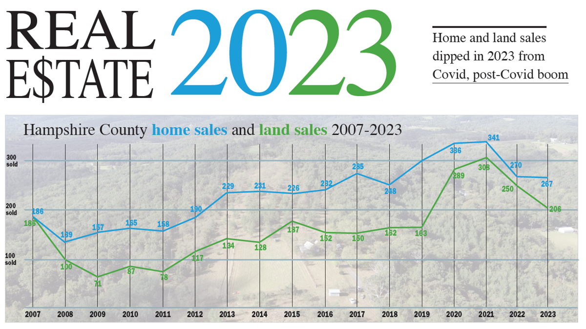 Real Estate 2023 | Living | hampshirereview.com