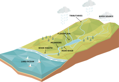 CPPJ considers watershed initiative | Local/State Headlines | hannapub.com