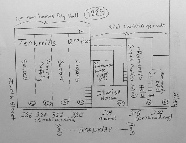 Dreyers among early Germans doing business on Broadway | History ...