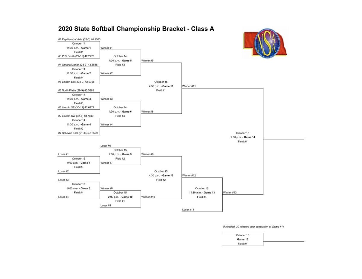 State Softball Brackets | Sports | hastingstribune.com