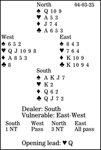 Bridge: Is it a finesse or up-to-honors? | | hastingstribune.com