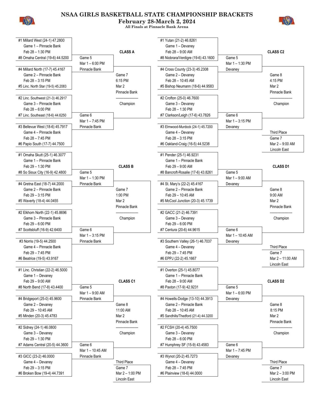 NSAA GIRLS BASKETBALL STATE CHAMPIONSHIP BRACKETS | | hastingstribune.com