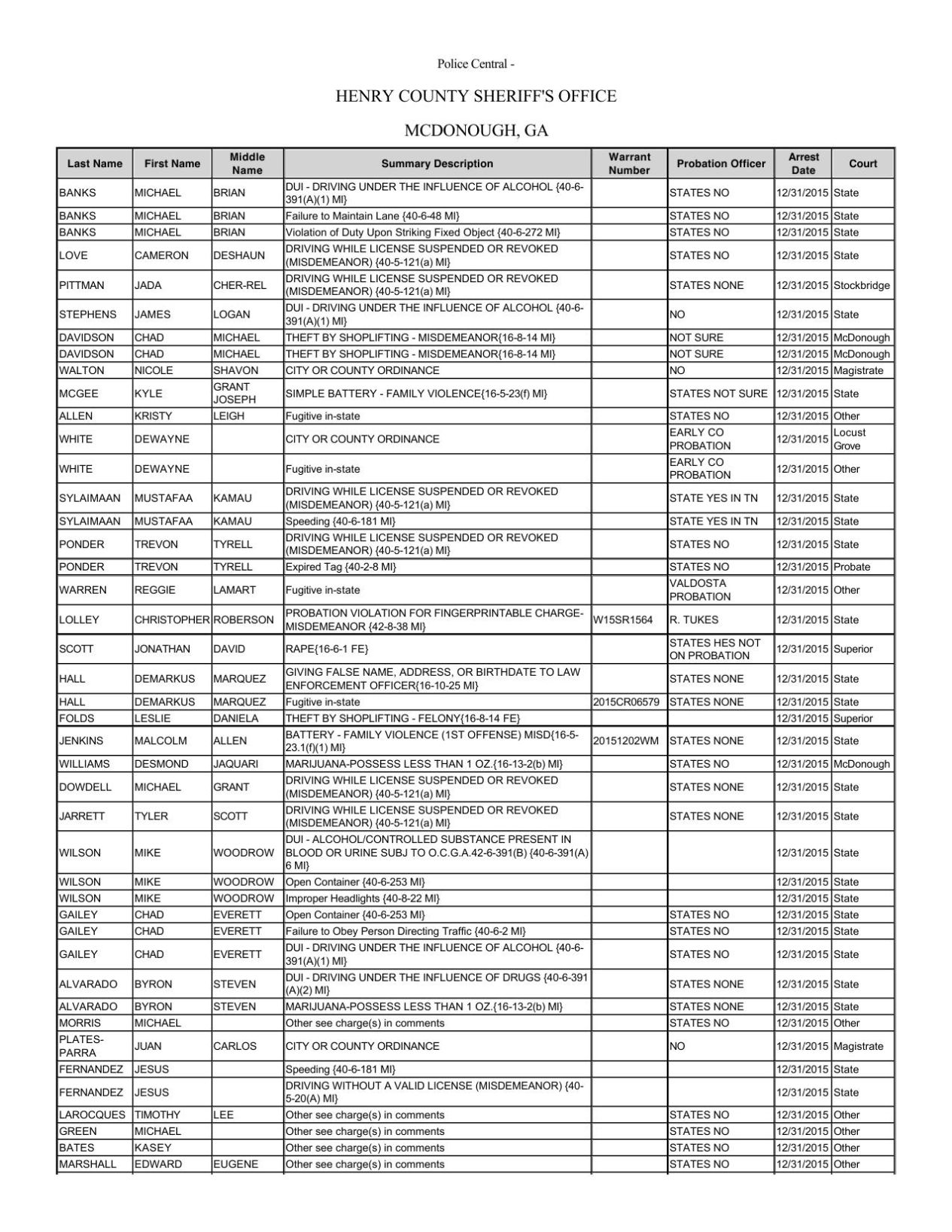 Henry County sheriff's arrest log 010116 | DOCUMENT | News ...