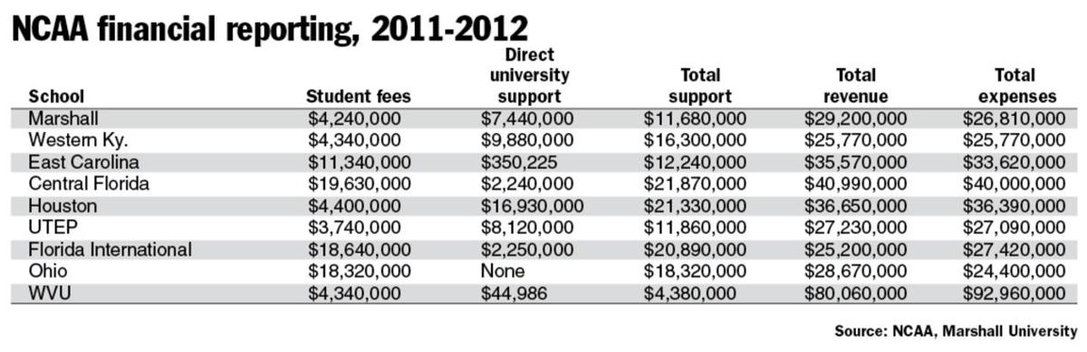 Faculty critical of athletic budget | News | herald-dispatch.com