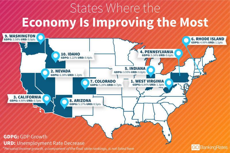 Study ranks WV as having fastest-growing economy | Business | herald ...