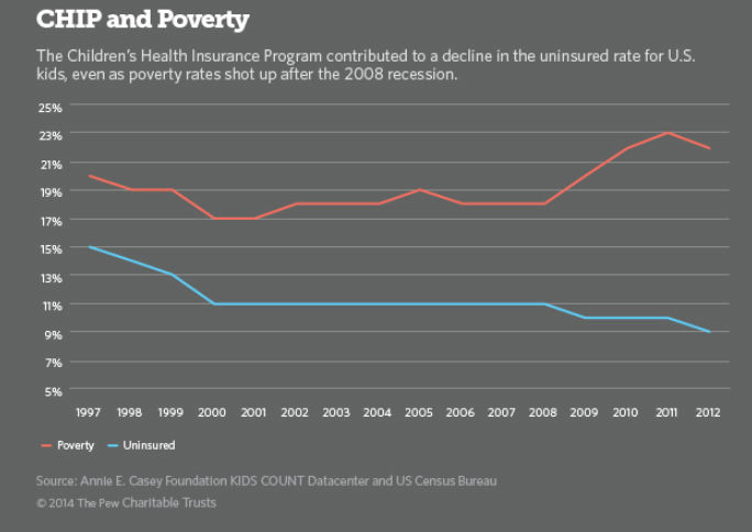 Inaction on CHIP puts WV children at risk | News | herald-dispatch.com