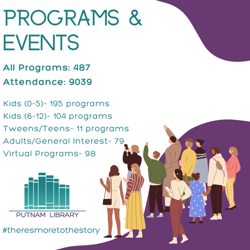 Celebrate National Library Week 2023 with your Putnam Library | Putnam ...