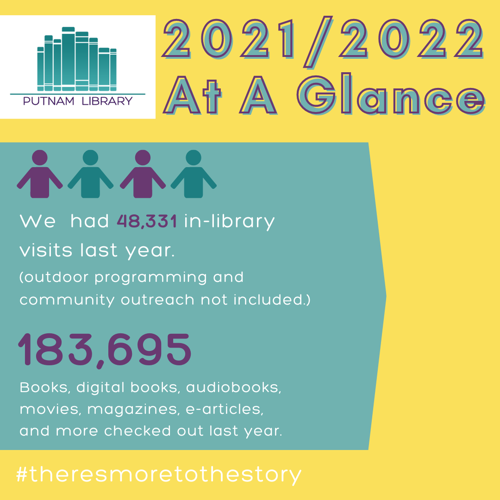 Celebrate National Library Week 2023 with your Putnam Library | Putnam ...