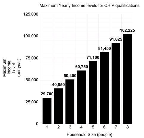 Inaction on CHIP puts WV children at risk | News | herald-dispatch.com