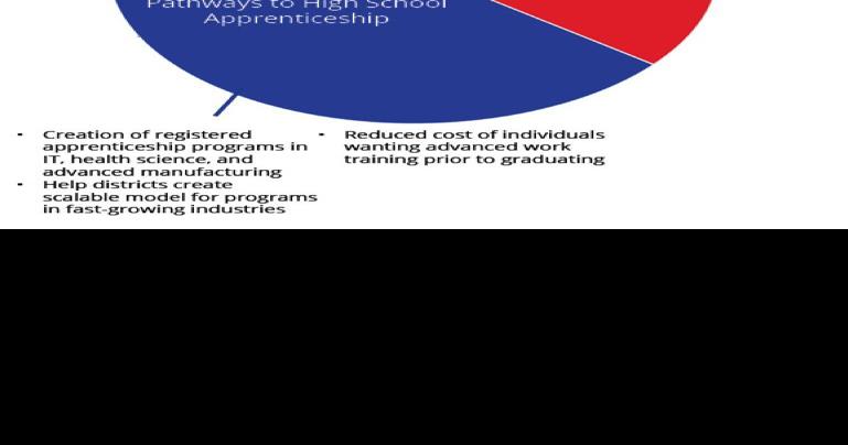 TDOE awards $3.7 million in college and career readiness funds ...