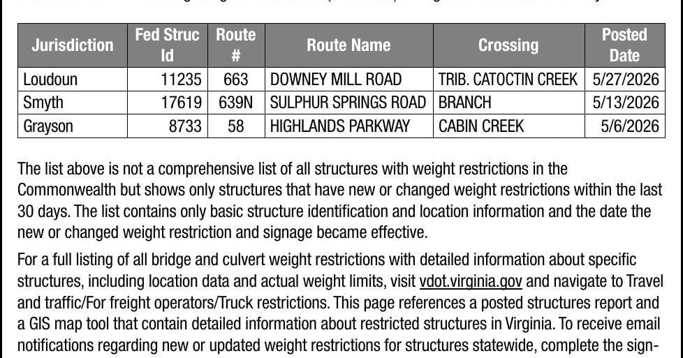 VDOT- OFFICE OF COMMUNICATIONS