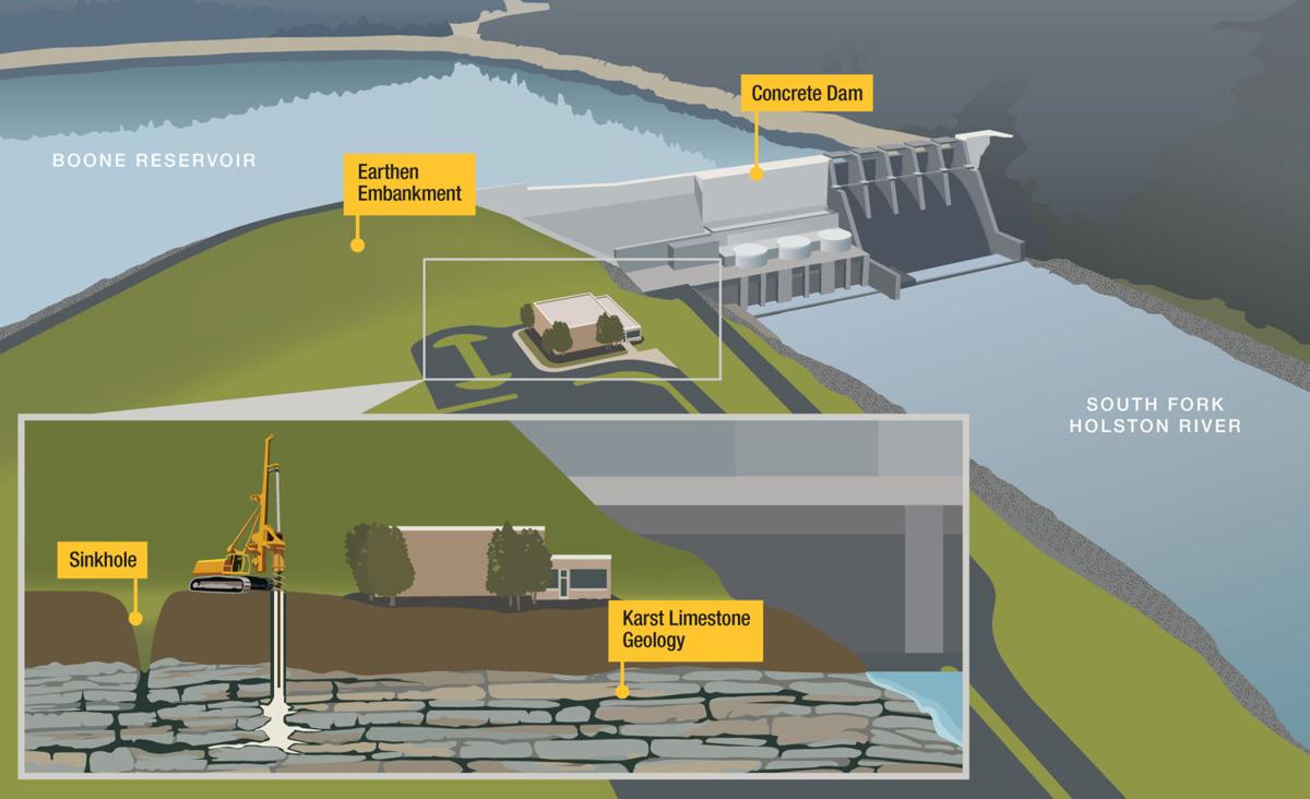 TVA Boone Dam repair work