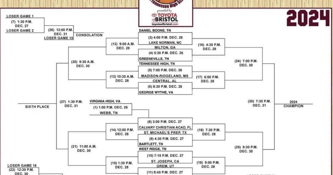 HIGH SCHOOL HOOPS: Bracket revealed for The Classic at Tennessee High