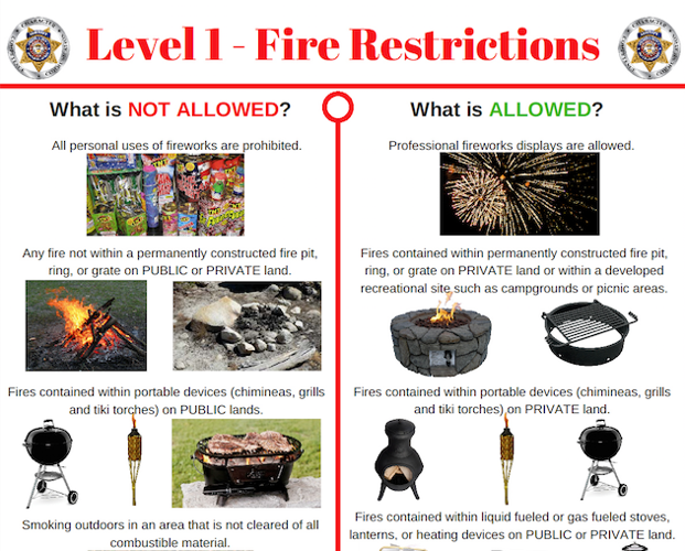 Drought Conditions and Fire Safety in Colorado | Surface Creek ...